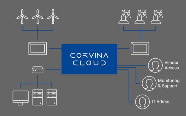 物联网连接管理平台|电气酸盐 - 德赢vwin网站,德赢贴吧